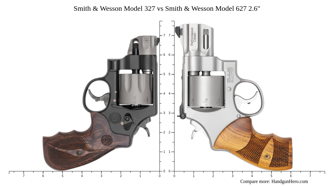 Smith & Wesson Model 327 vs Smith & Wesson Model 627 2.6" size ...