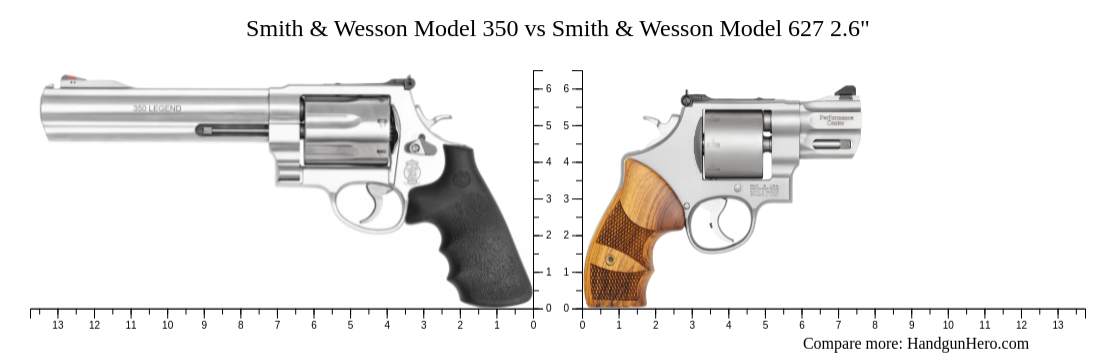 Smith & Wesson Model 350 vs Smith & Wesson Model 627 2.6" size comparison | Handgun Hero