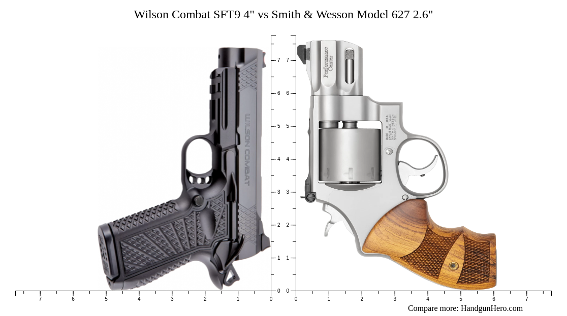 Wilson Combat SFT9 4" vs Smith & Wesson Model 627 2.6" size comparison | Handgun Hero