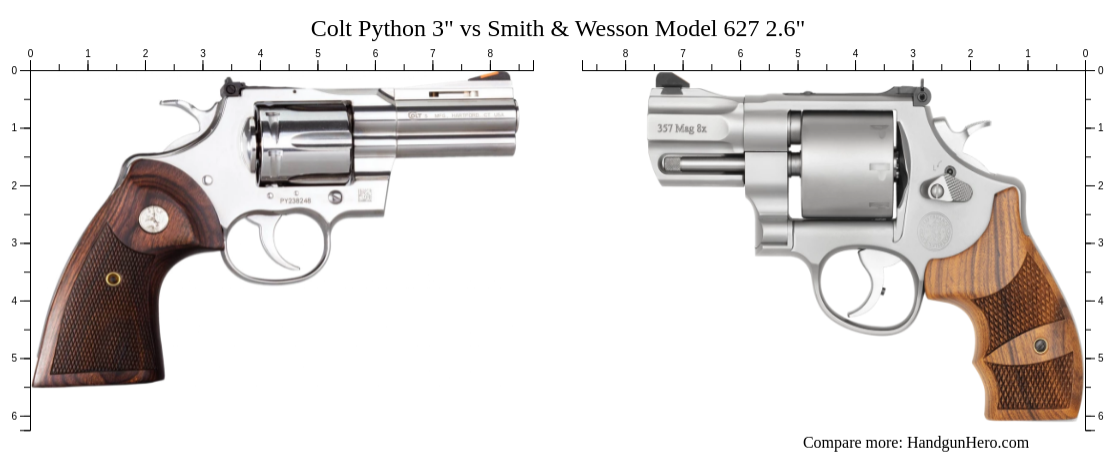 Colt Python 3" vs Smith & Wesson Model 627 2.6" size comparison ...