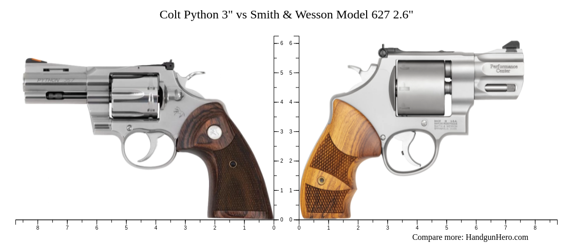 Colt Python 3" vs Smith & Wesson Model 627 2.6" size comparison ...