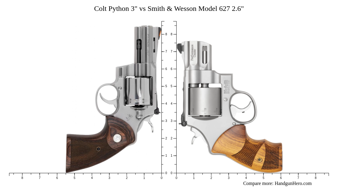 Colt Python 3" vs Smith & Wesson Model 627 2.6" size comparison ...