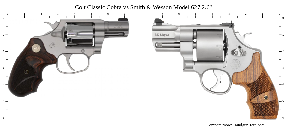 Colt Classic Cobra vs Smith & Wesson Model 627 2.6" size comparison ...