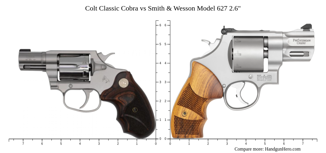 Colt Classic Cobra vs Smith & Wesson Model 627 2.6" size comparison ...