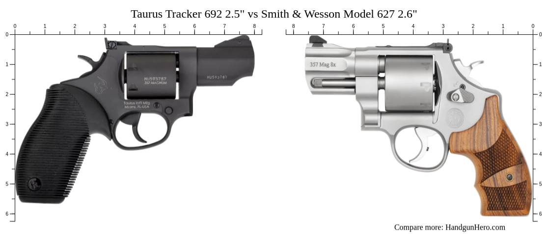 Taurus Tracker 692 2.5" vs Smith & Wesson Model 627 2.6" size comparison | Handgun Hero