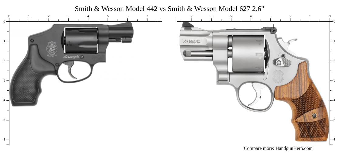 Smith And Wesson Model 442 Vs Smith And Wesson Model 627 2 6 Size