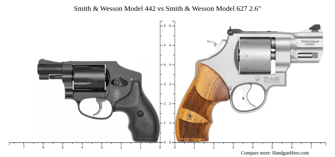 Smith & Wesson Model 442 vs Smith & Wesson Model 627 2.6" size comparison | Handgun Hero