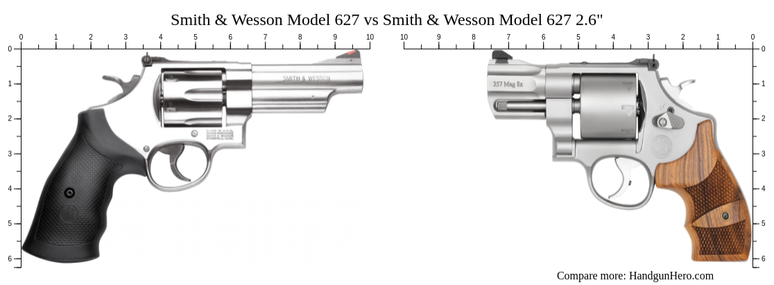 Smith & Wesson Model 627 vs Smith & Wesson Model 627 2.6" size comparison | Handgun Hero