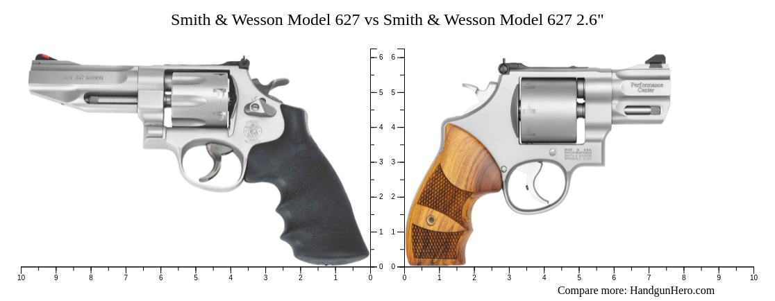 Smith & Wesson Model 627 vs Smith & Wesson Model 627 2.6" size comparison | Handgun Hero
