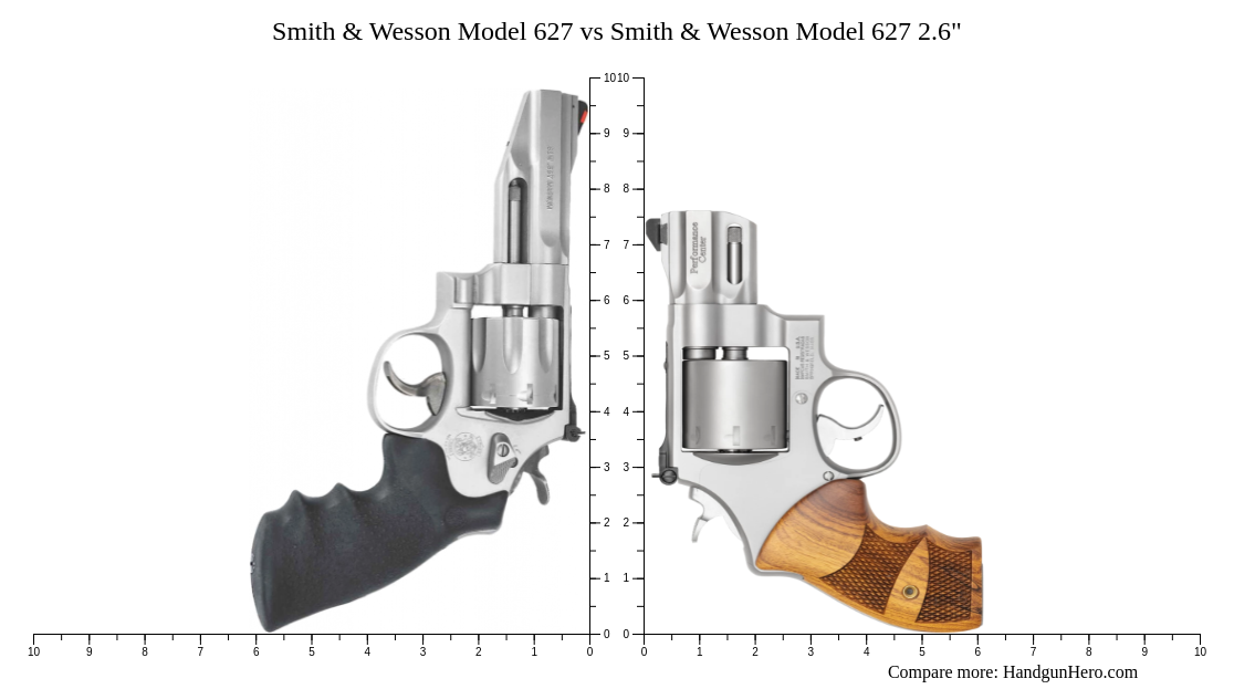Smith & Wesson Model 627 vs Smith & Wesson Model 627 2.6" size comparison | Handgun Hero
