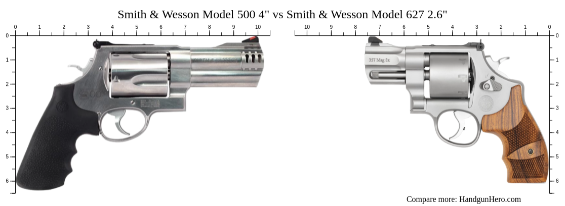 Smith & Wesson Model 500 4" vs Smith & Wesson Model 627 2.6" size comparison | Handgun Hero