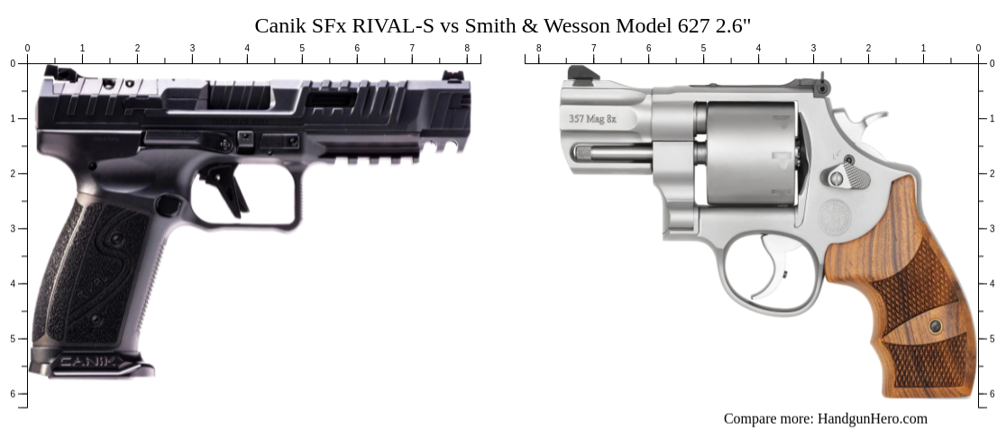 Canik SFx RIVAL-S vs Smith & Wesson Model 627 2.6" size comparison | Handgun Hero