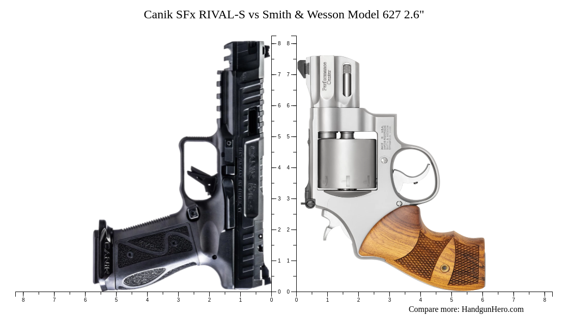 Canik SFx RIVAL-S vs Smith & Wesson Model 627 2.6" size comparison | Handgun Hero