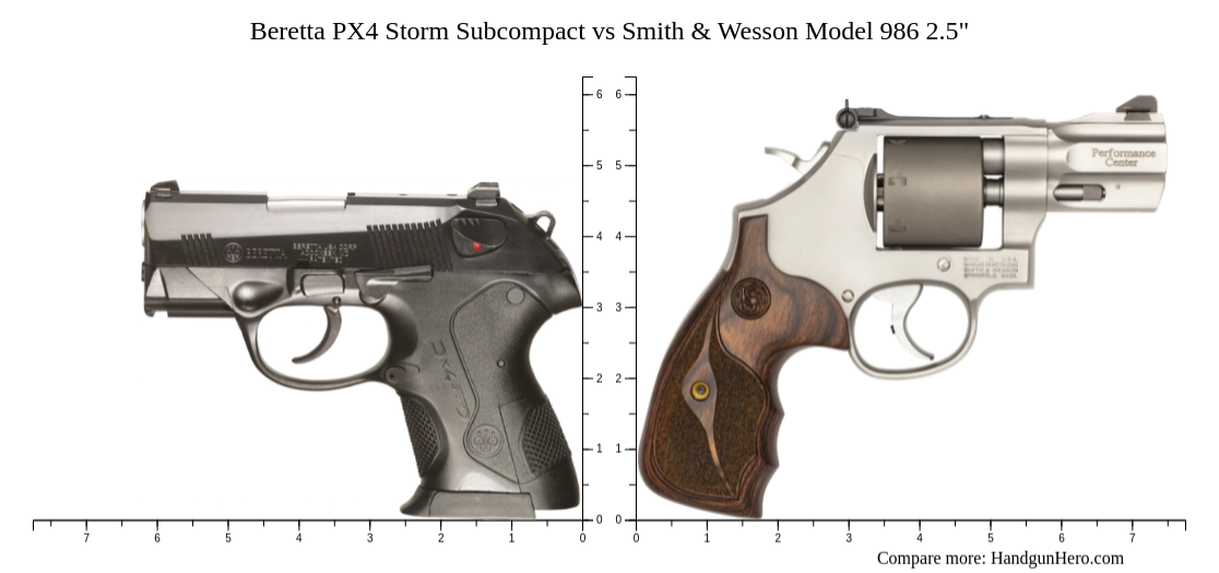 Beretta PX4 Storm Subcompact vs Smith & Wesson Model 986 2.5" size ...