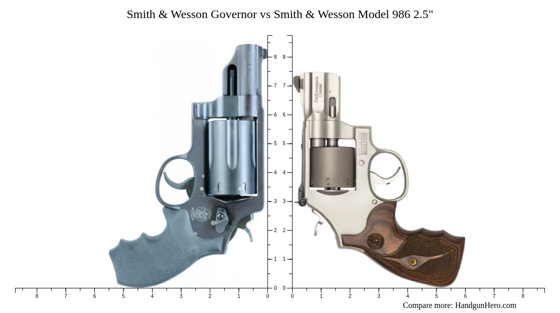 Smith & Wesson Governor vs Smith & Wesson Model 986 2.5" size comparison | Handgun Hero
