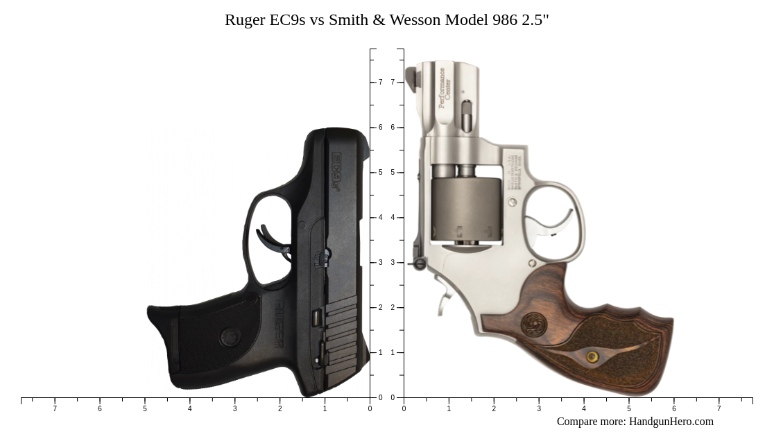Ruger EC9s vs Smith & Wesson Model 986 2.5" size comparison | Handgun Hero
