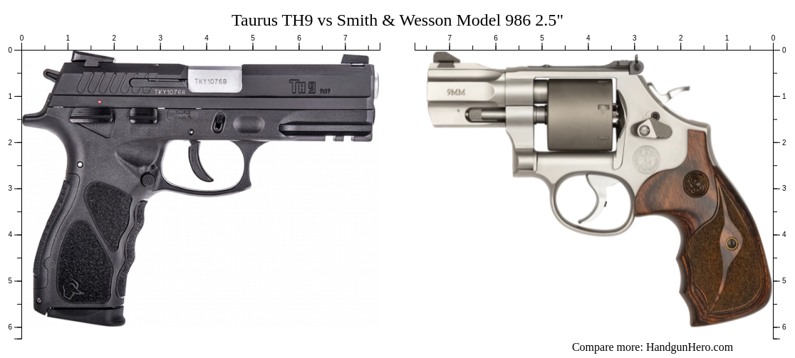 Taurus TH9 vs Smith & Wesson Model 986 2.5" size comparison | Handgun Hero