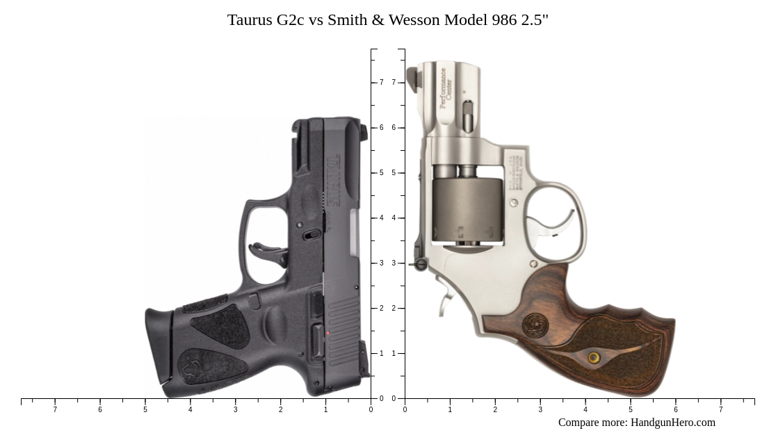 Taurus G2c vs Smith & Wesson Model 986 2.5" size comparison | Handgun Hero