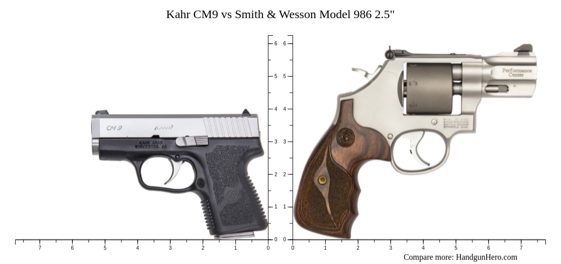 Kahr CM9 vs Smith & Wesson Model 986 2.5" size comparison | Handgun Hero