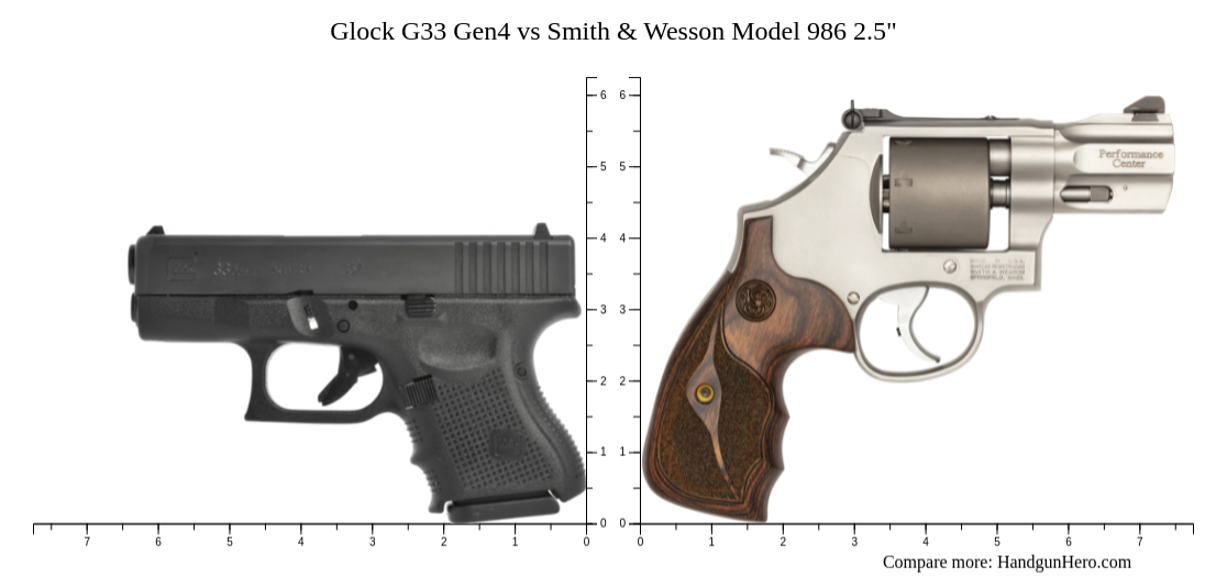 Glock G33 Gen4 vs Smith & Wesson Model 986 2.5" size comparison | Handgun Hero