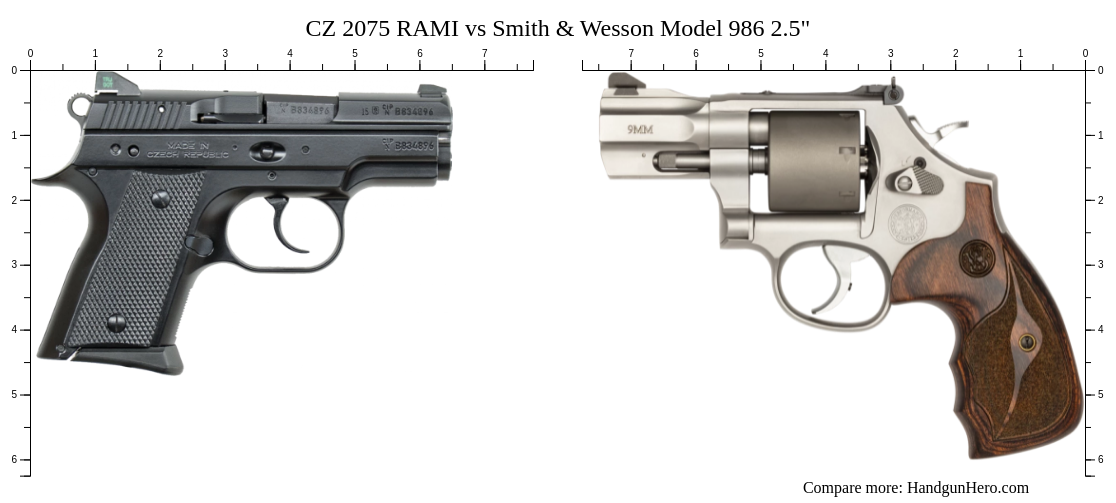 CZ 2075 RAMI vs Smith & Wesson Model 986 2.5" size comparison | Handgun ...