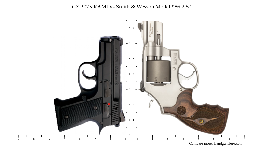 CZ 2075 RAMI vs Smith & Wesson Model 986 2.5" size comparison | Handgun ...