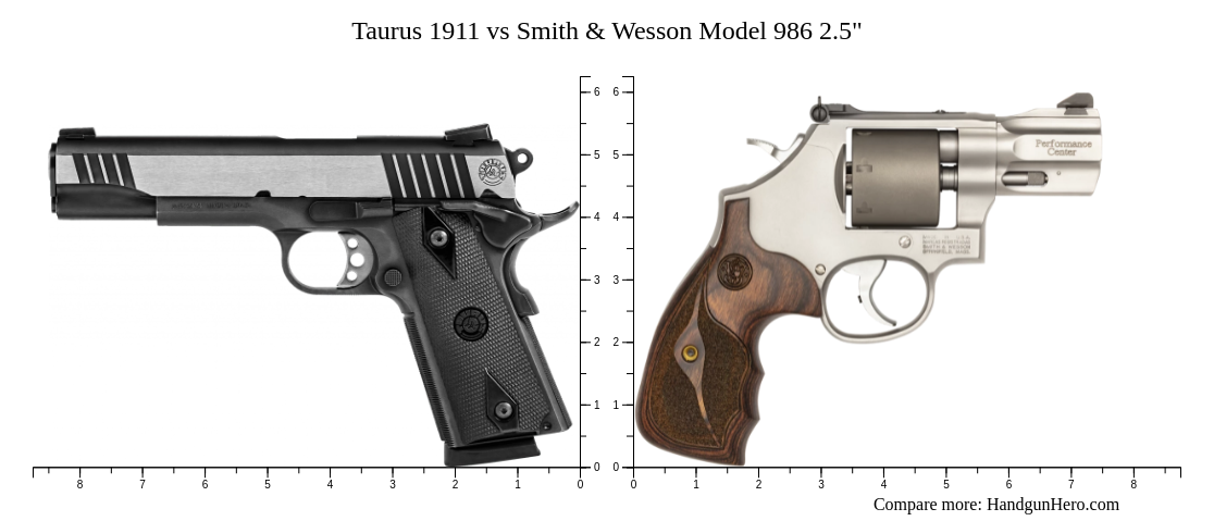 Taurus 1911 vs Smith & Wesson Model 986 2.5" size comparison | Handgun Hero