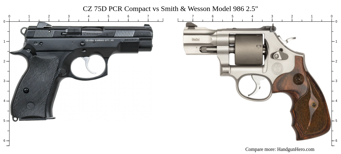 CZ 75D PCR Compact vs Smith & Wesson Model 986 2.5" size comparison ...