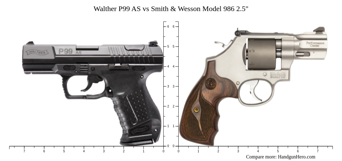 Walther P99 AS vs Smith & Wesson Model 986 2.5" size comparison | Handgun Hero