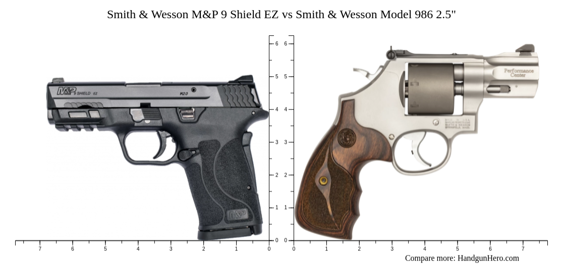 Smith & Wesson M&P 9 Shield EZ vs Smith & Wesson Model 986 2.5" size comparison | Handgun Hero