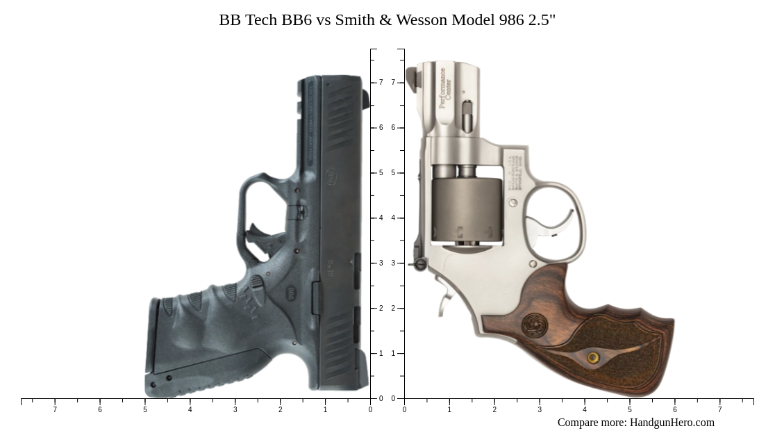BB Tech BB6 vs Smith & Wesson Model 986 2.5" size comparison | Handgun Hero