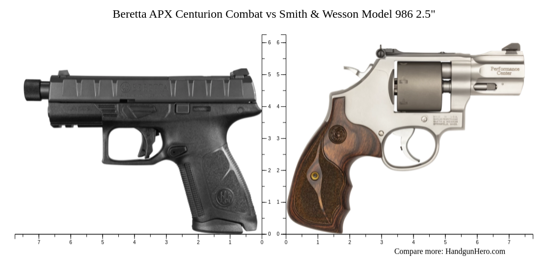 Beretta APX Centurion Combat vs Smith & Wesson Model 986 2.5" size ...