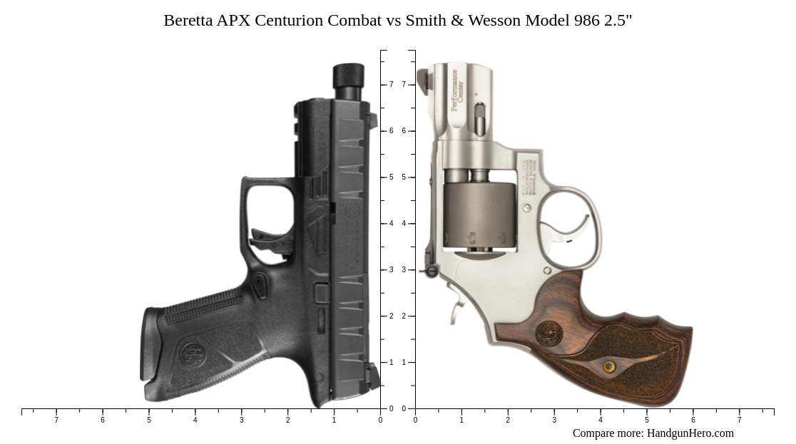 Beretta APX Centurion Combat vs Smith & Wesson Model 986 2.5" size ...