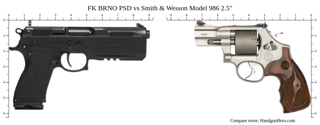 FK BRNO PSD vs Smith & Wesson Model 986 2.5" size comparison | Handgun Hero
