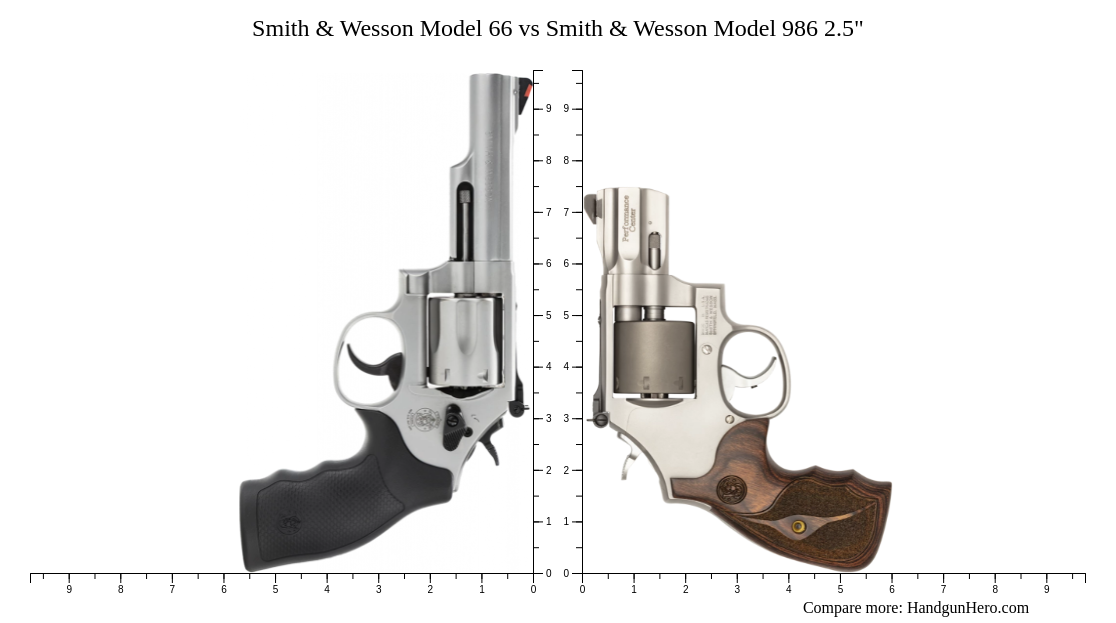 Smith & Wesson Model 66 vs Smith & Wesson Model 986 2.5" size comparison | Handgun Hero