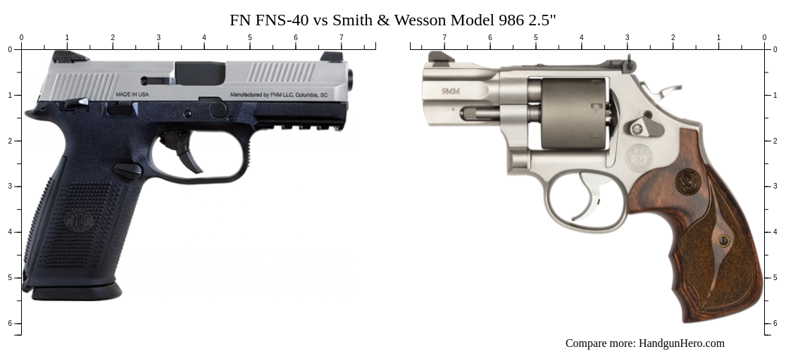 FN FNS-40 vs Smith & Wesson Model 986 2.5" size comparison | Handgun Hero
