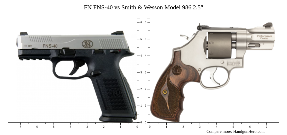 FN FNS-40 vs Smith & Wesson Model 986 2.5" size comparison | Handgun Hero