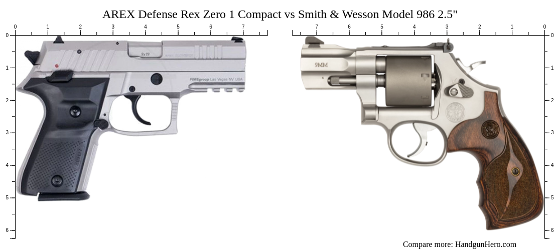 AREX Defense Rex Zero 1 Compact vs Smith & Wesson Model 986 2.5" size ...