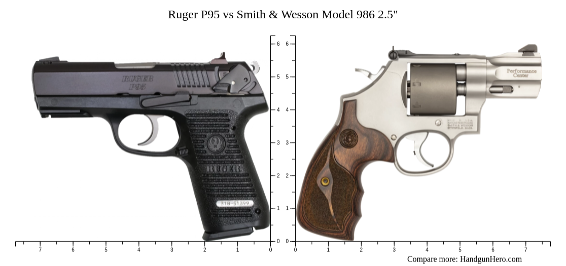 Ruger P95 vs Smith & Wesson Model 986 2.5" size comparison | Handgun Hero