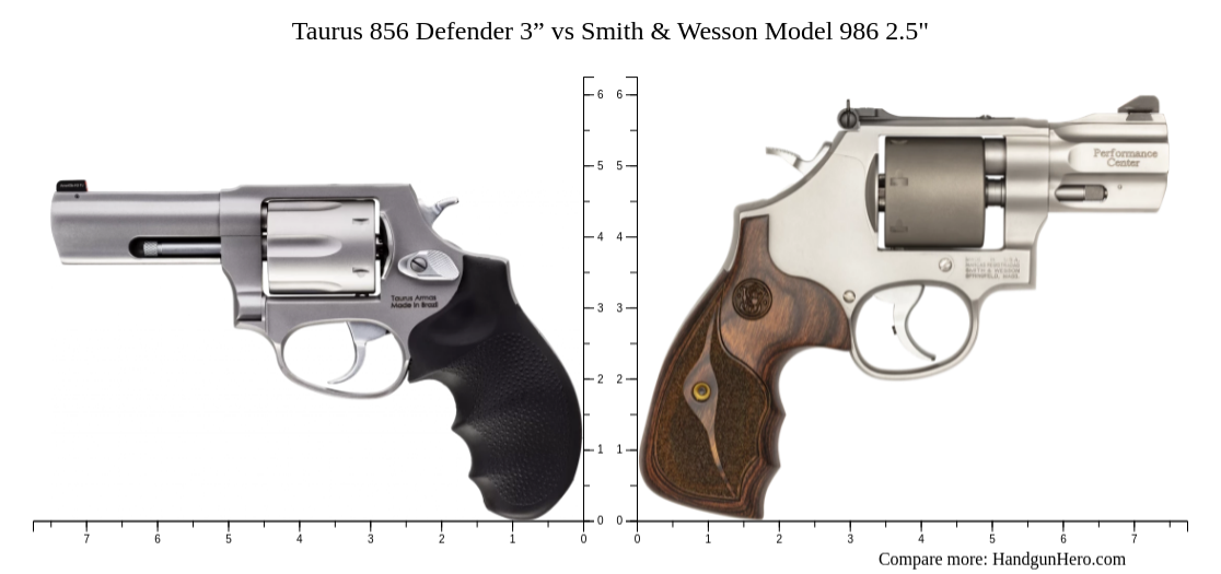 Taurus 856 Defender 3” vs Smith & Wesson Model 986 2.5" size comparison ...