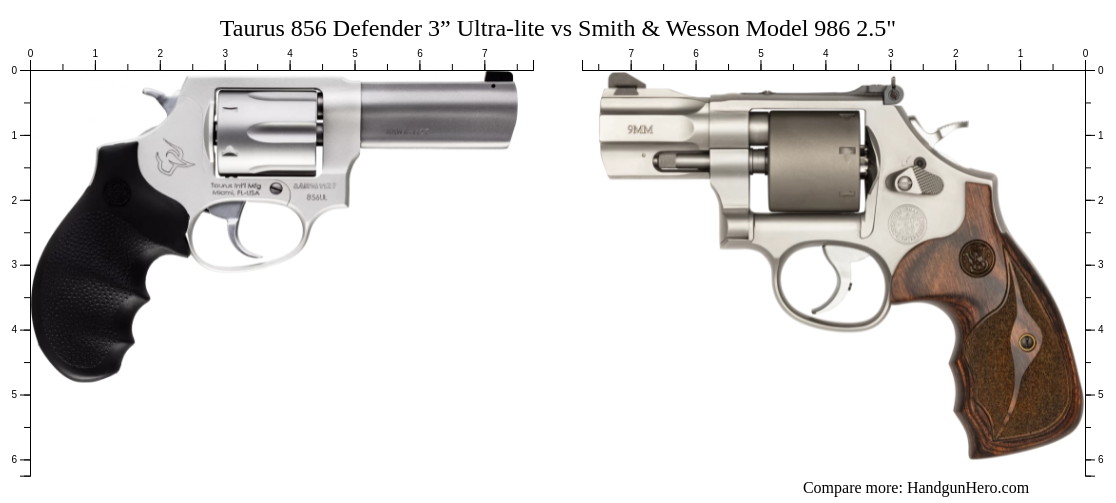 Taurus 856 Defender 3” Ultra-lite vs Smith & Wesson Model 986 2.5" size ...