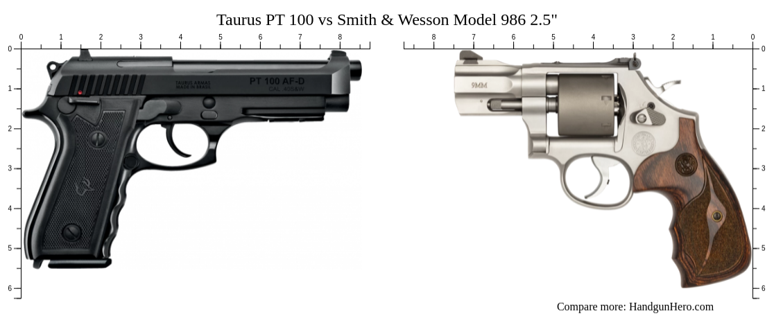 Taurus PT 100 vs Smith & Wesson Model 986 2.5" size comparison ...