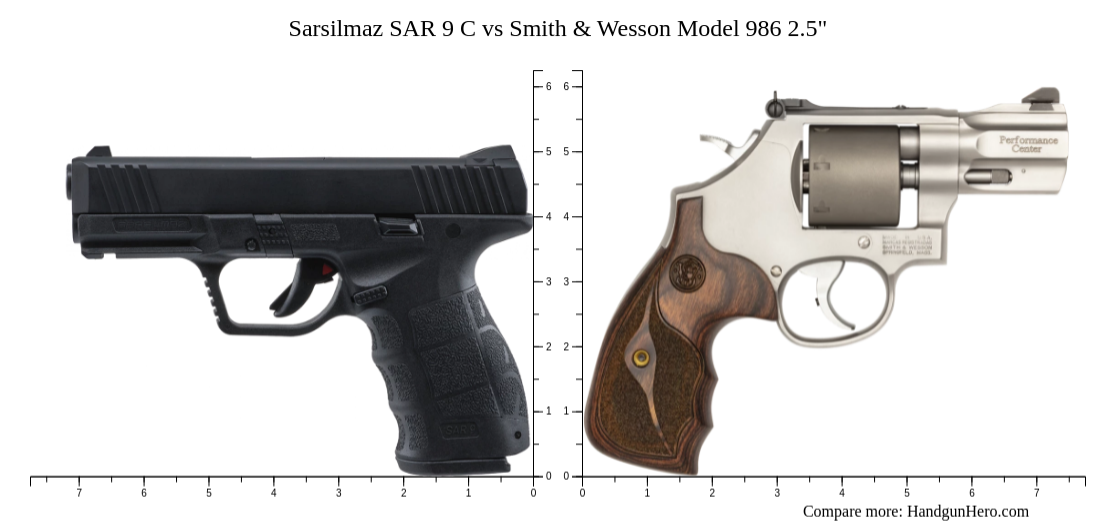 Sarsilmaz SAR 9 C vs Smith & Wesson Model 986 2.5" size comparison ...