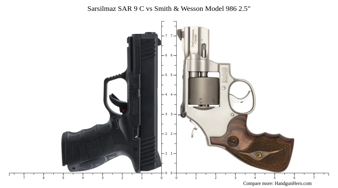 Sarsilmaz SAR 9 C vs Smith & Wesson Model 986 2.5" size comparison ...
