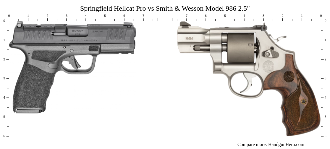 Springfield Hellcat Pro vs Smith & Wesson Model 986 2.5" size ...