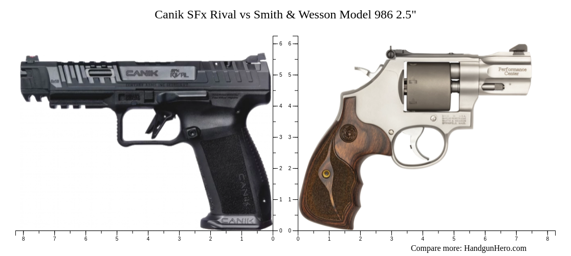 Canik SFx Rival vs Smith & Wesson Model 986 2.5" size comparison ...
