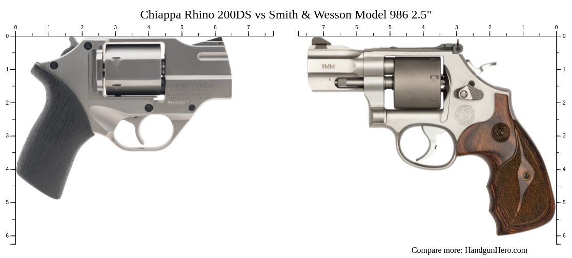 Chiappa Rhino 200DS vs Smith & Wesson Model 986 2.5" size comparison ...