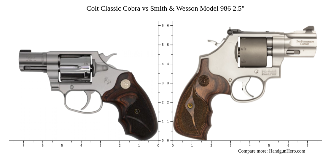 Colt Classic Cobra vs Smith & Wesson Model 986 2.5" size comparison ...