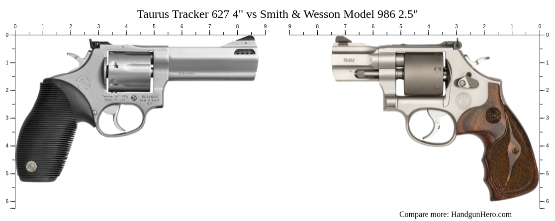 Taurus Tracker 627 4" vs Smith & Wesson Model 986 2.5" size comparison ...