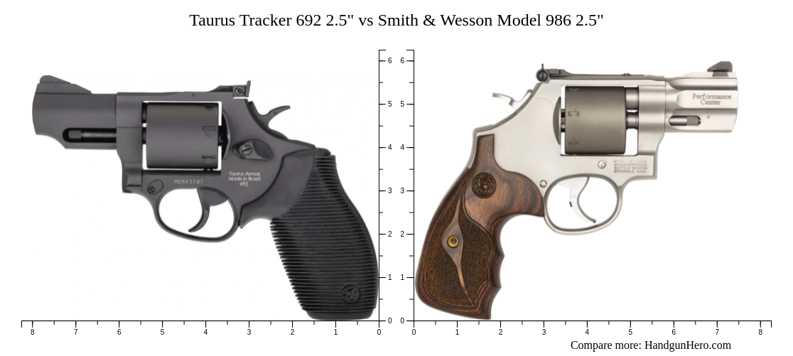 Taurus Tracker 692 2.5" vs Smith & Wesson Model 986 2.5" size ...